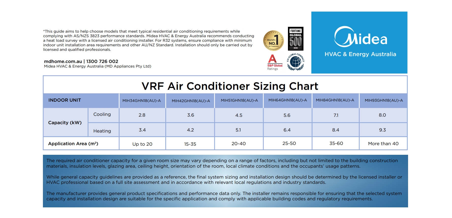 ROOM SIZING GUIDE - Midea